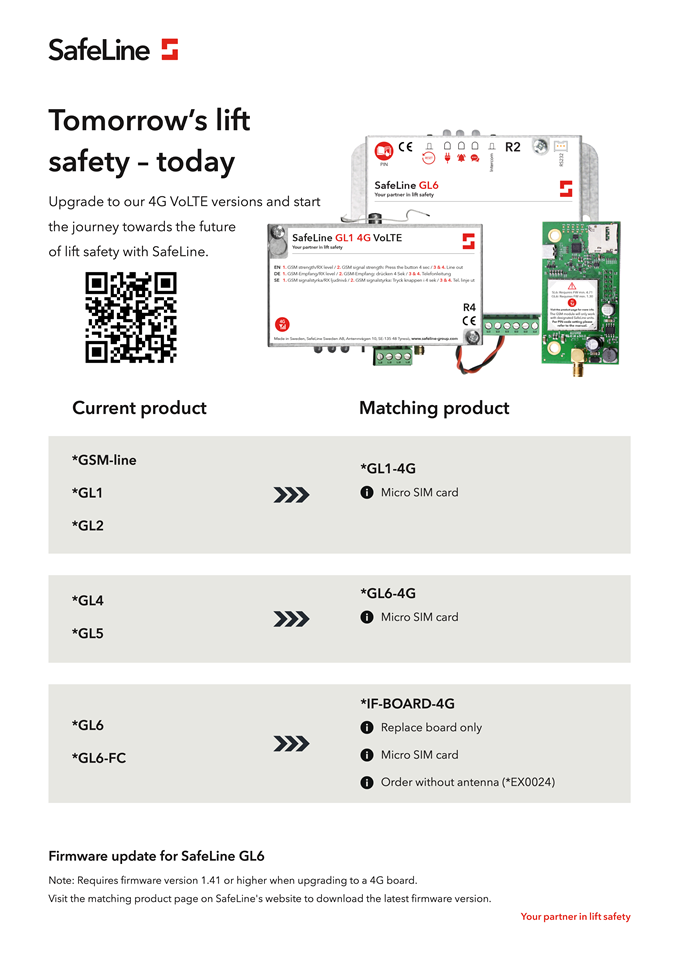 The SafeLiner's guide to the future of lift safety - SafeLine
